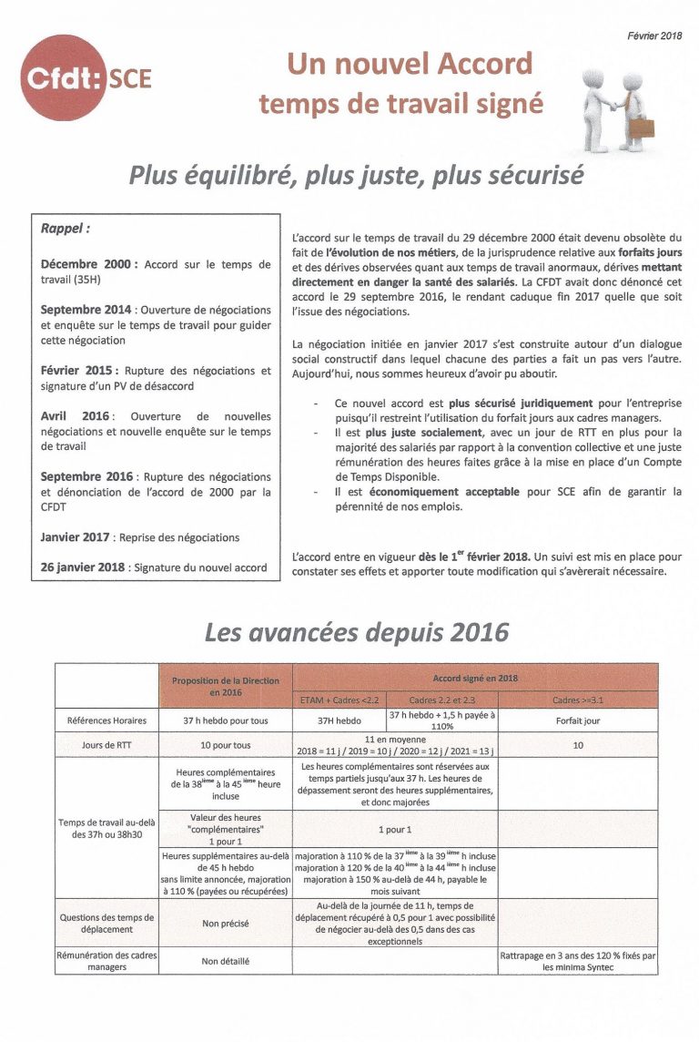SCE : Un nouvel Accord Temps de Travail signé – CFDT S3C 44-85
